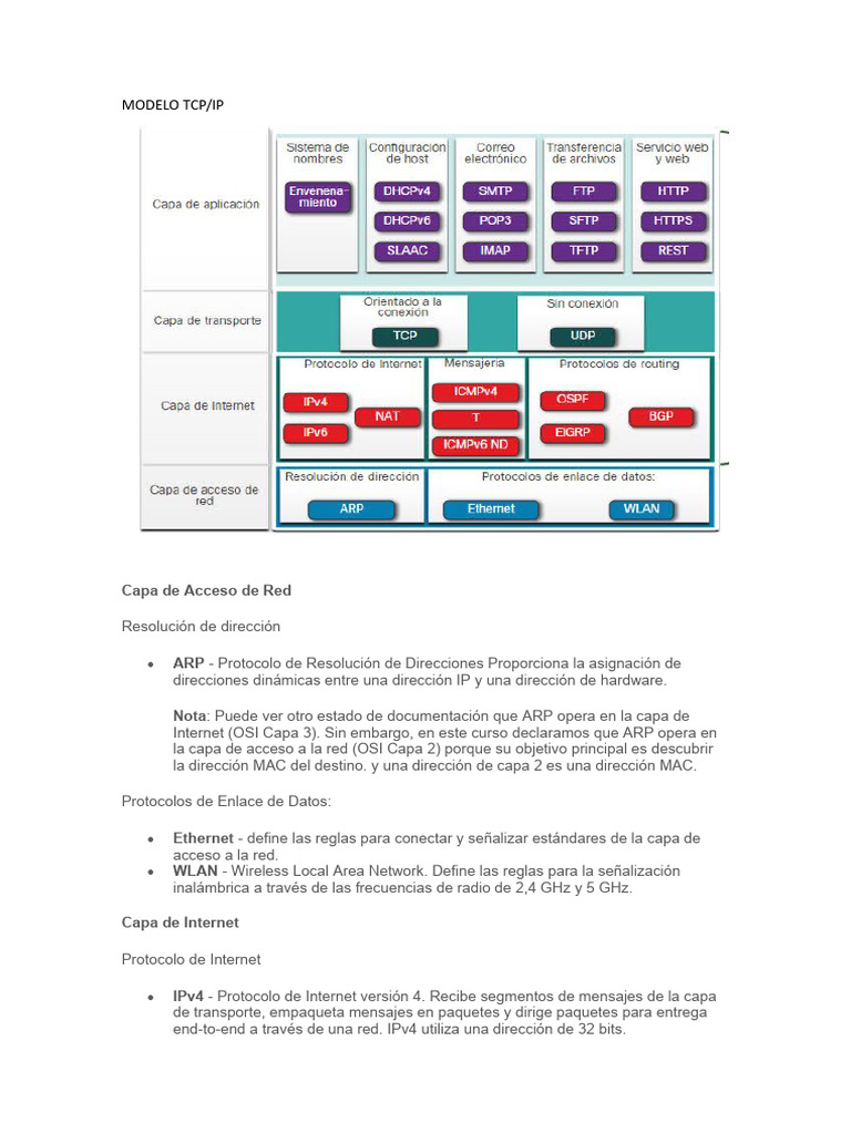 PROTOCOLOS | PDF | Protocolos de internet | Red de computadoras