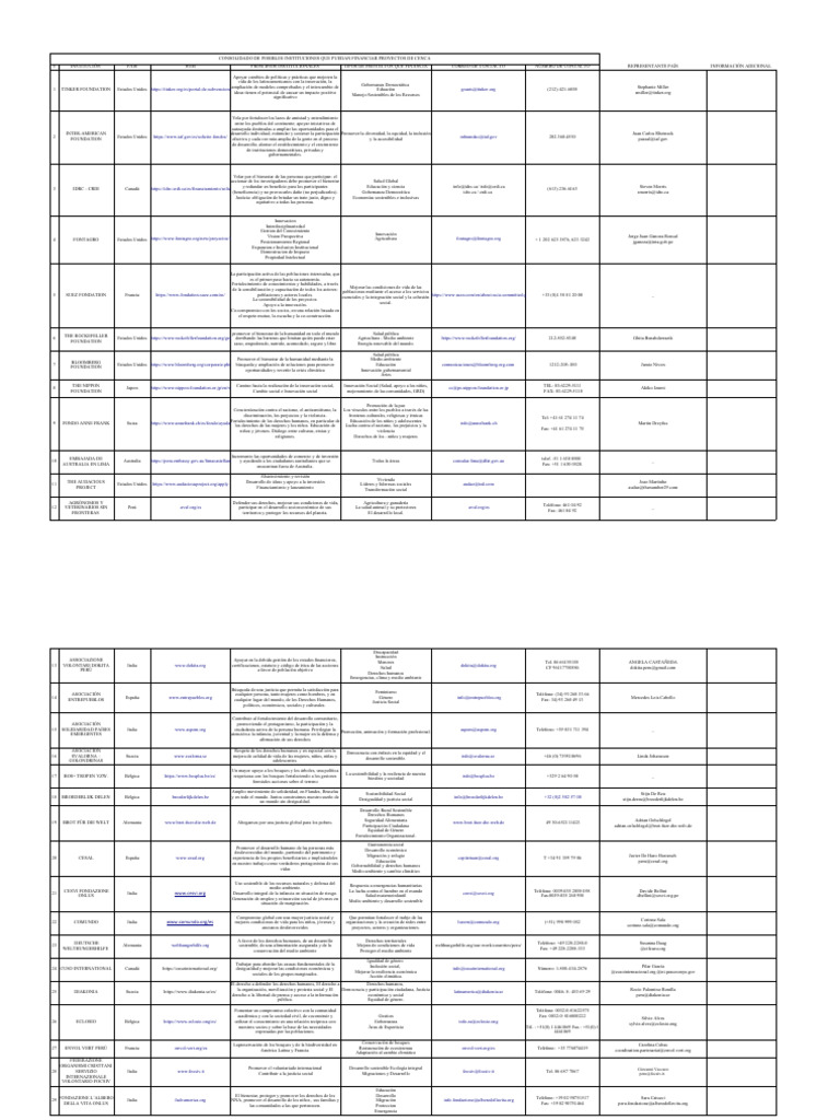 PRODUCTO 4_Consolidado de Organizaciones de Cooperación Internal HF | PDF | Desarrollo ...