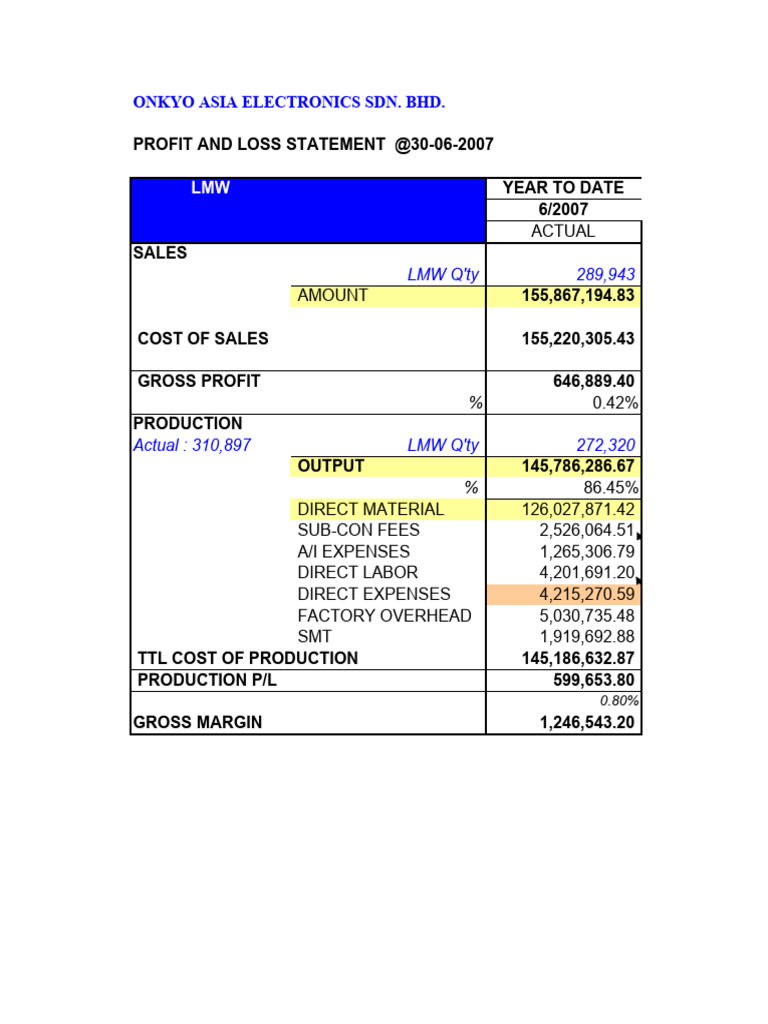 Onkyo Asia Profit & Loss Statement 2007 | PDF | Cost | Management ...