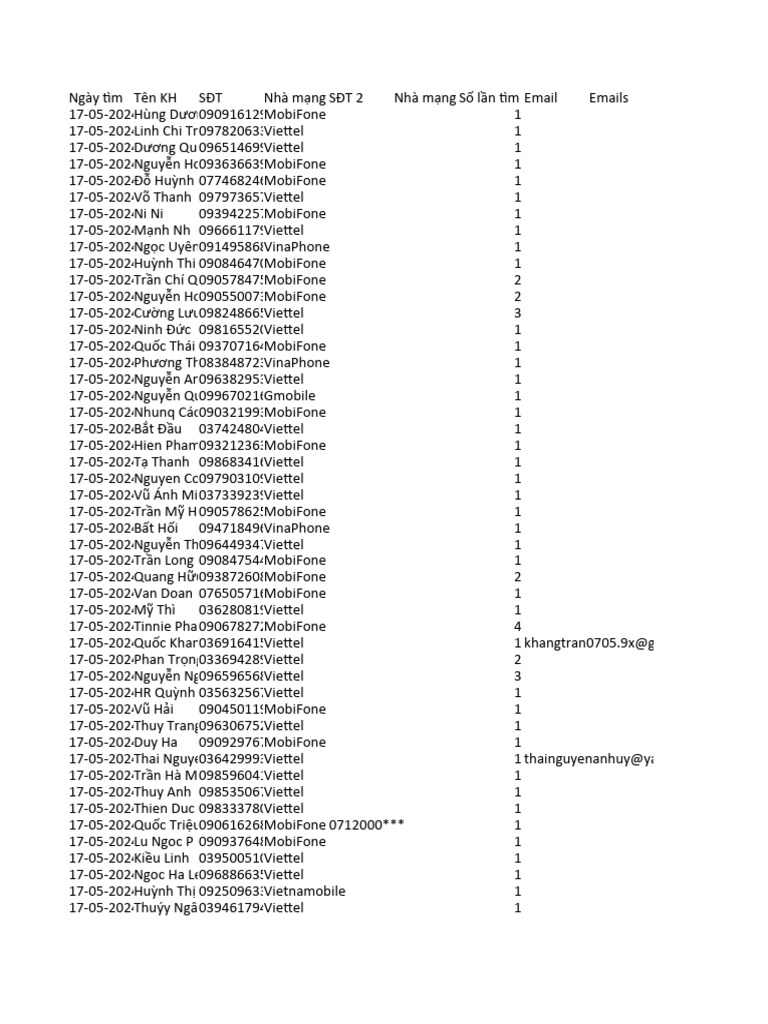 Danh Sach Tim 16-13-13 17-05-2024 | PDF