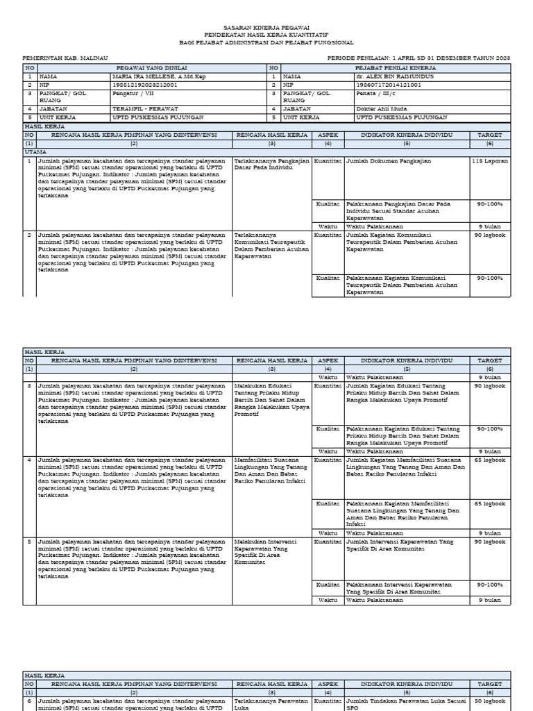 SKP Perawat Terampil | PDF