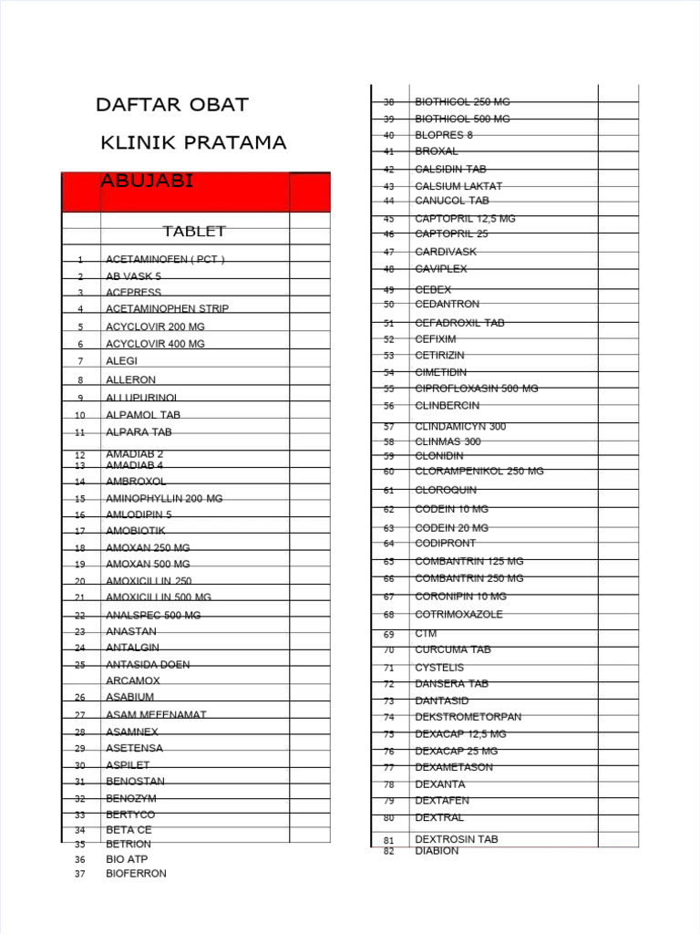 Daftar Obat Klinik Pdf Medical Treatments World Health Organization
