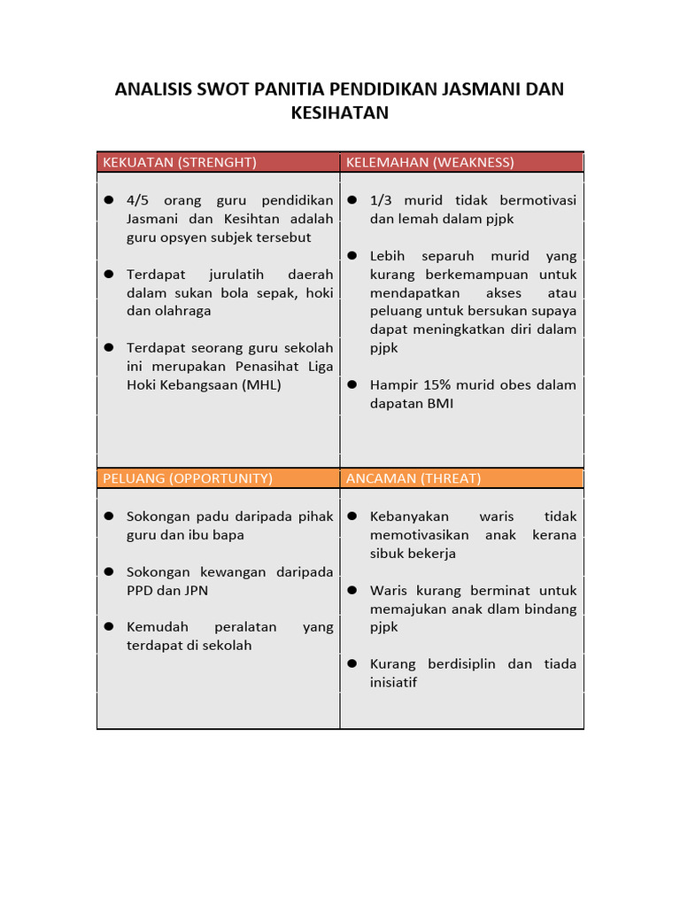Analisis Swot Panitia PJK | PDF