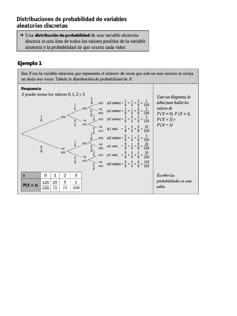 Distribuciones de Probabilidad para Discretas | PDF