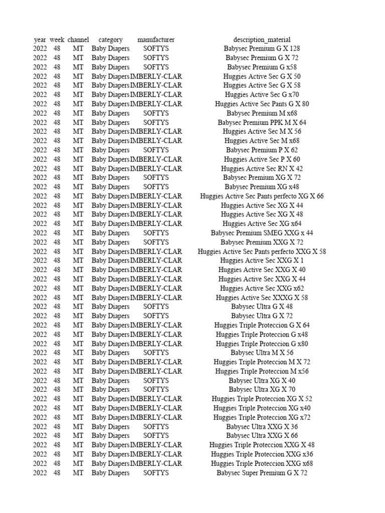 Static Input C&C BD Price Dynamics V4 | PDF | Excretion | Consumer Goods