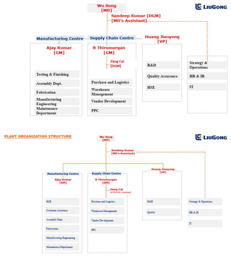 Organization Chart | PDF
