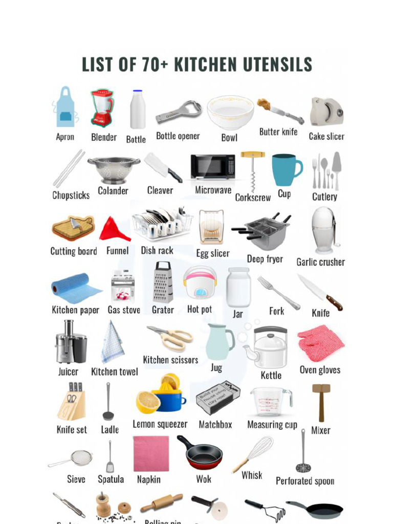 A to Z List Kitchen Utensils and Equipment 1 | PDF
