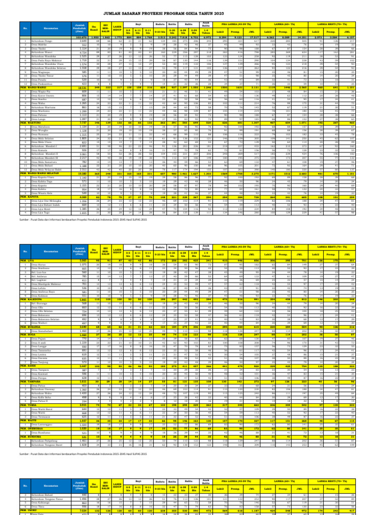 Sasaran Program Menurut Desa Wakatobi 2023 | PDF