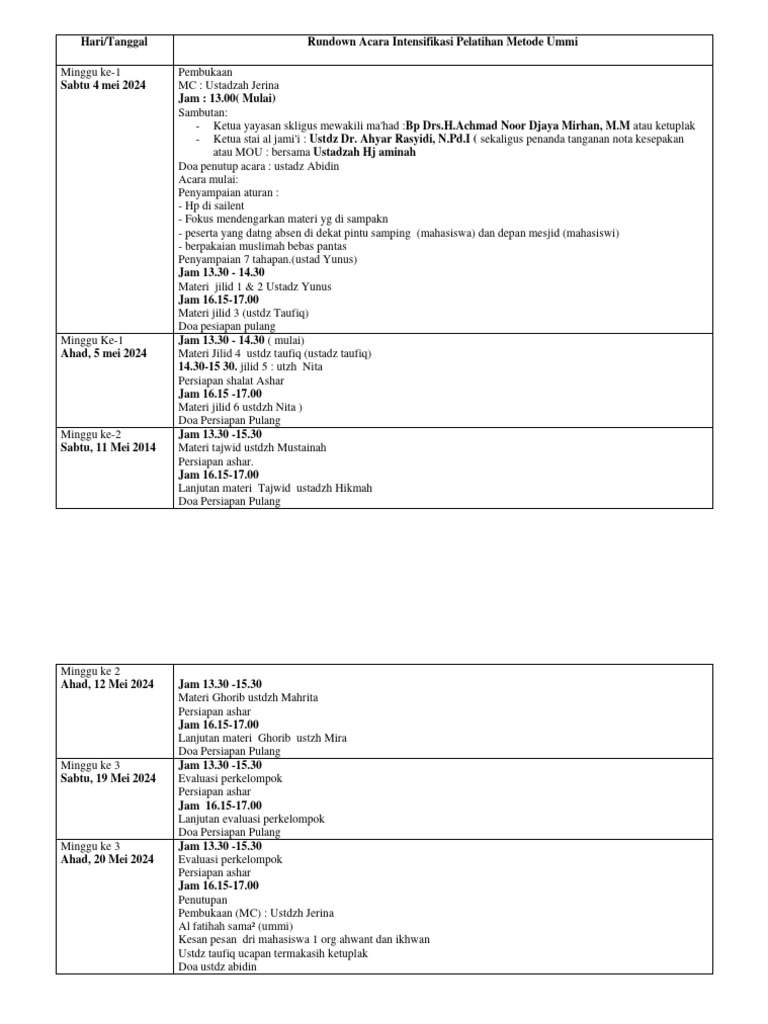 Rundown Acara Pelatihan Ummi | PDF