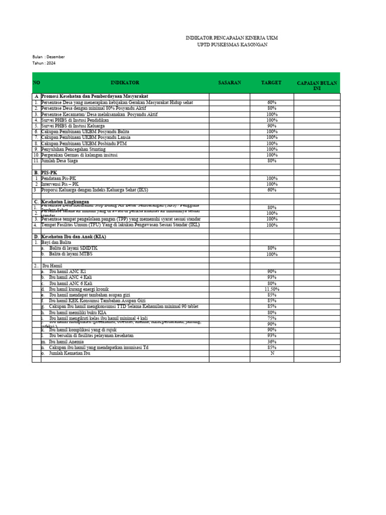 Indikator Mutu Ukm 2024 | PDF