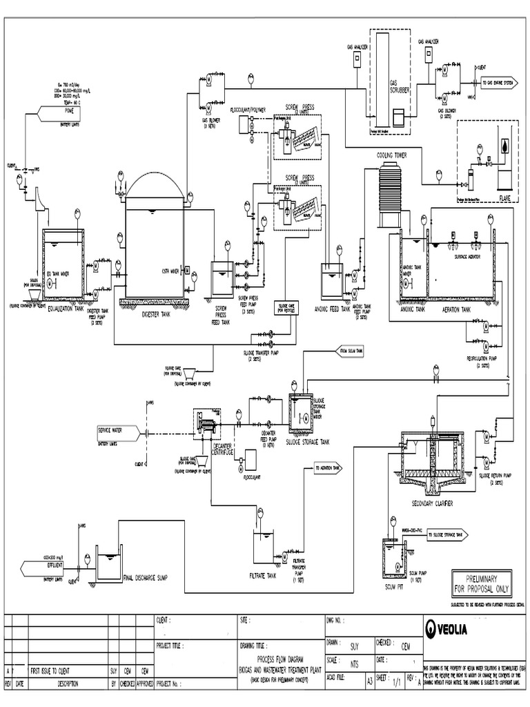 60T Biogas Plant-PID-Rev0 | PDF