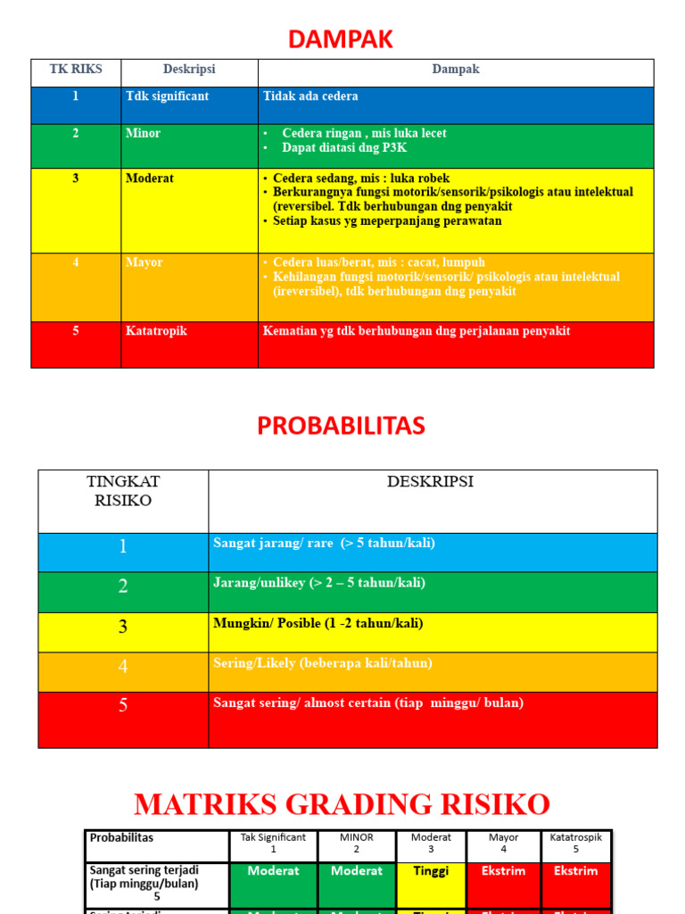 Matriks Grading Risiko Keselamatan Pasien | PDF | Pengembangan Diri