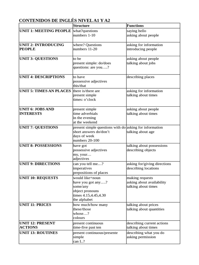 102 Contenidos Ingles A1 y A2 | PDF | Linguistic Typology | Linguistics
