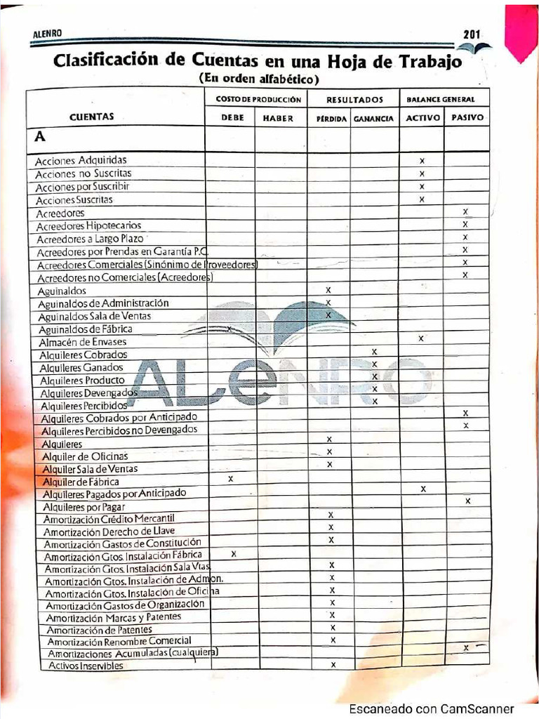 PDF Clasificacion de Cuentas Alenro - Compress | PDF
