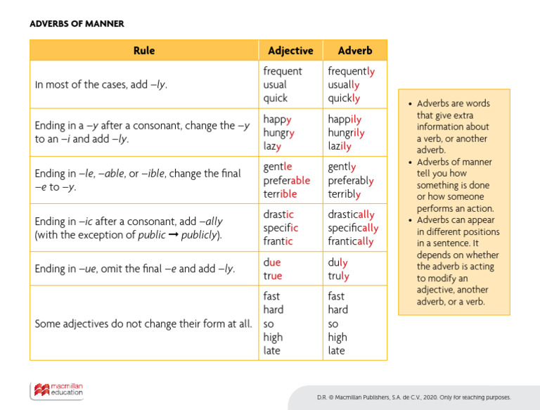 Grammar Chart 18 Adverbs of Manner | PDF | Adverb | Language Families
