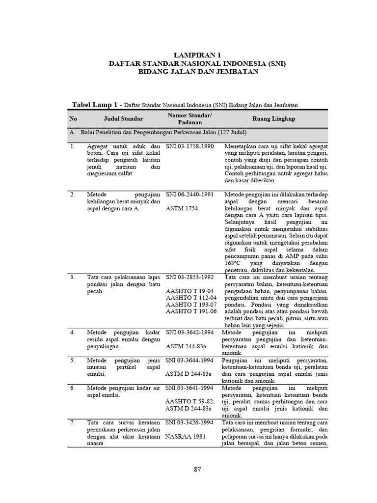 Daftar SNI Jalan dan Jembatan | PDF