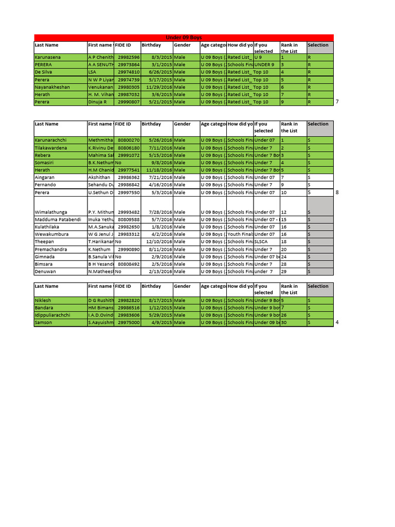 Worlds School Selection List All | PDF