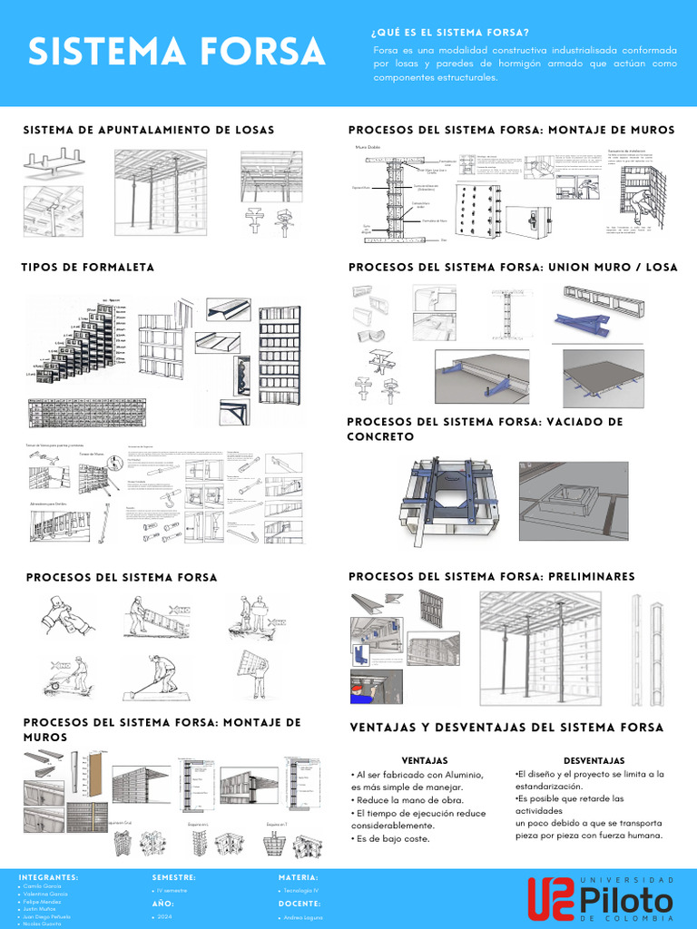 Montaje y Accesorios del Sistema Forsa | PDF | Hormigón