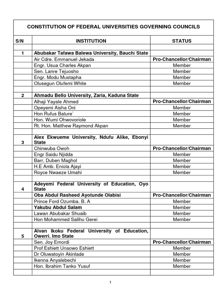 Federal Universities Governing Councils List | PDF | Nigeria