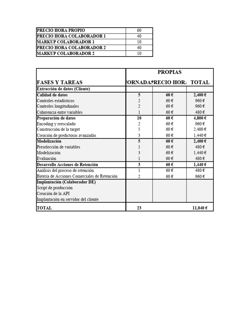 Calculadora Precio Proyectos DS | PDF