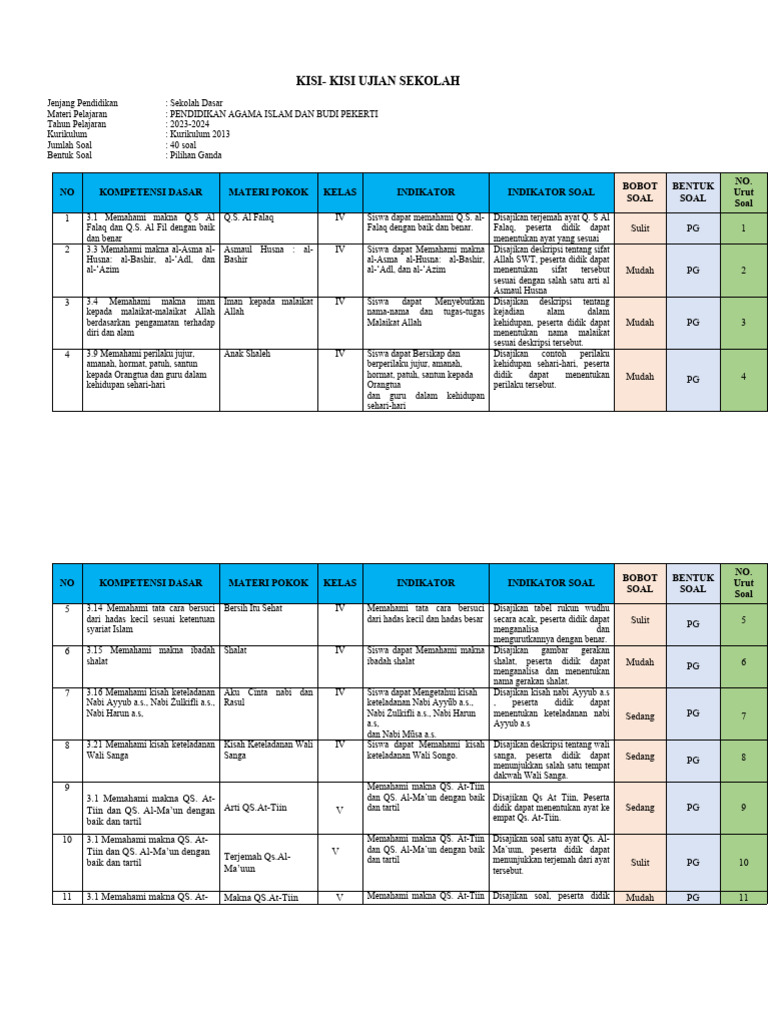 Kisi-Kisi Pai SD Us 2023-2024 | PDF