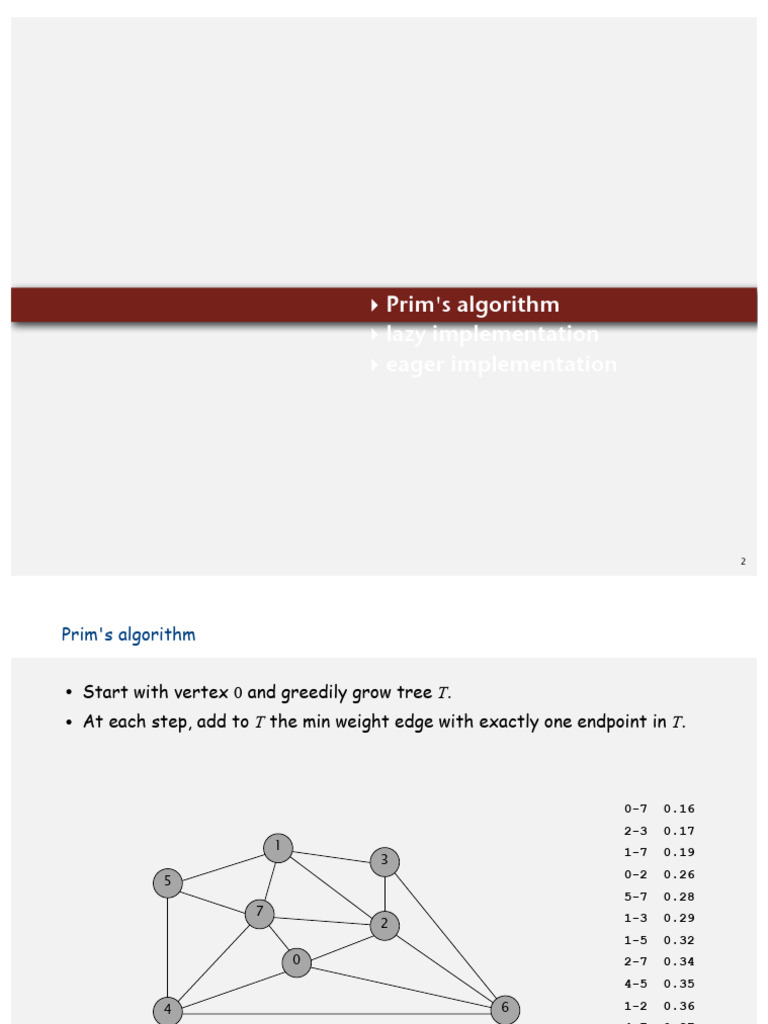 Algo Lecture16 Prims 06052024 103250am | PDF | Applied Mathematics | Computational Problems