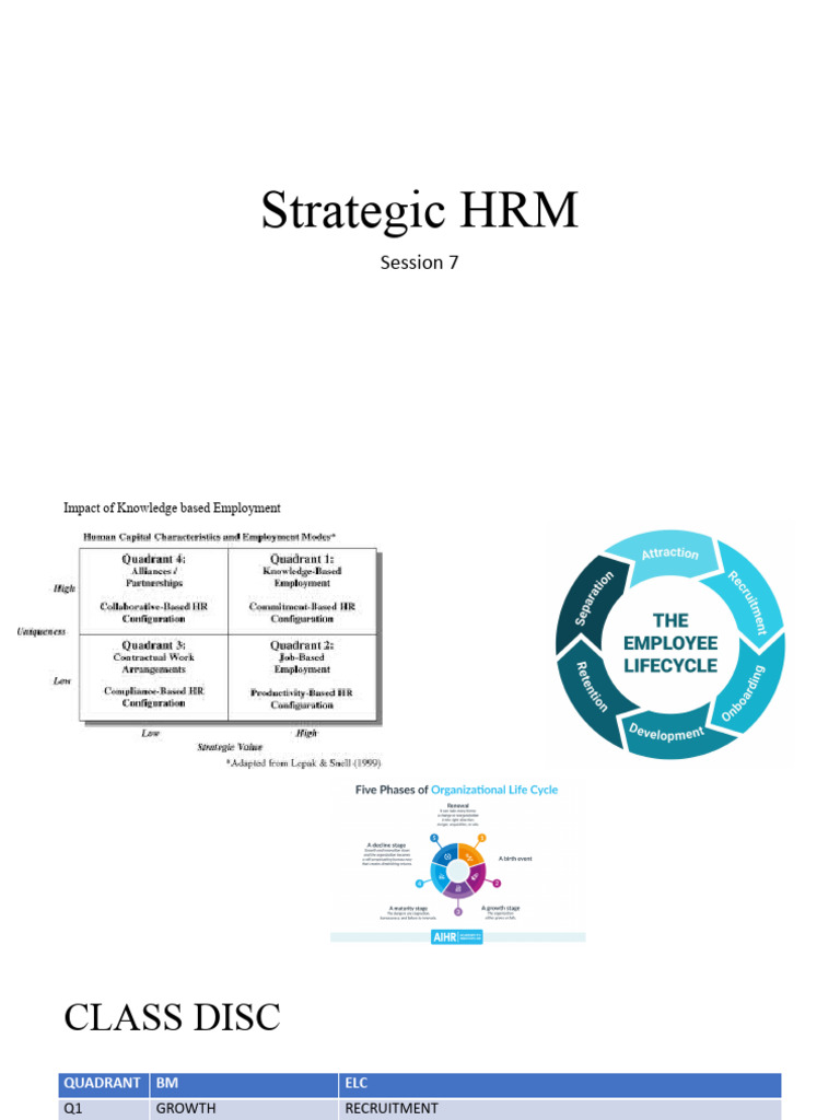 Strategic HRM 7 | PDF | Motivation | Motivational