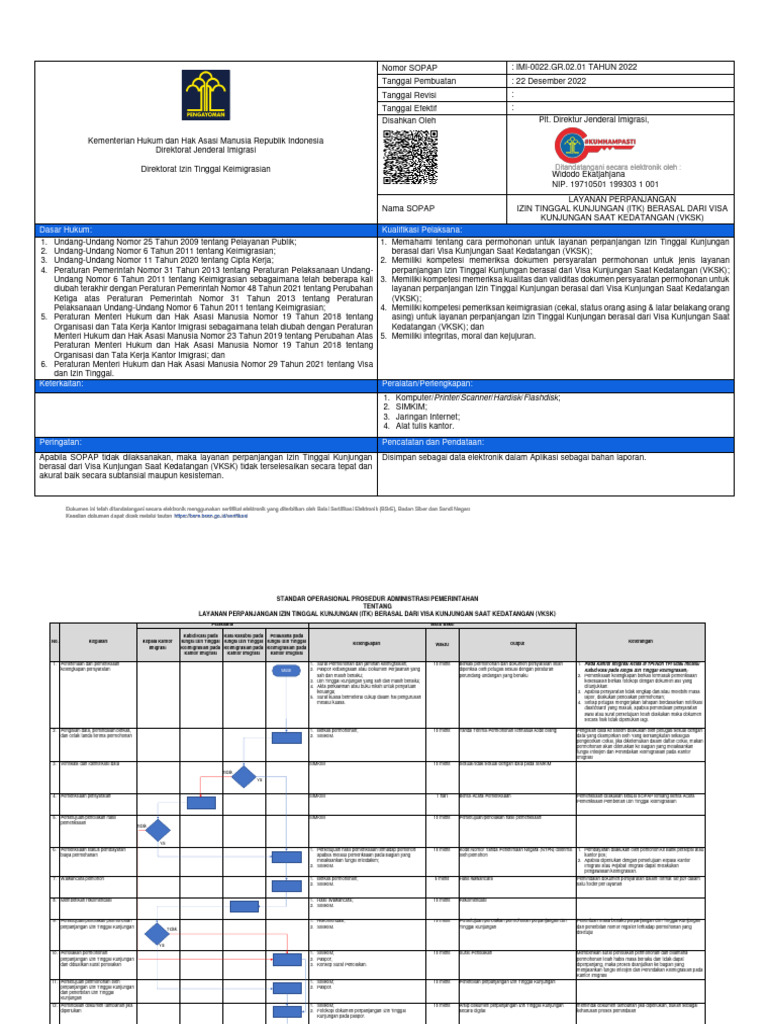 Layanan Perpanjangan (Itk) Berasal Dari (VKSK) | PDF