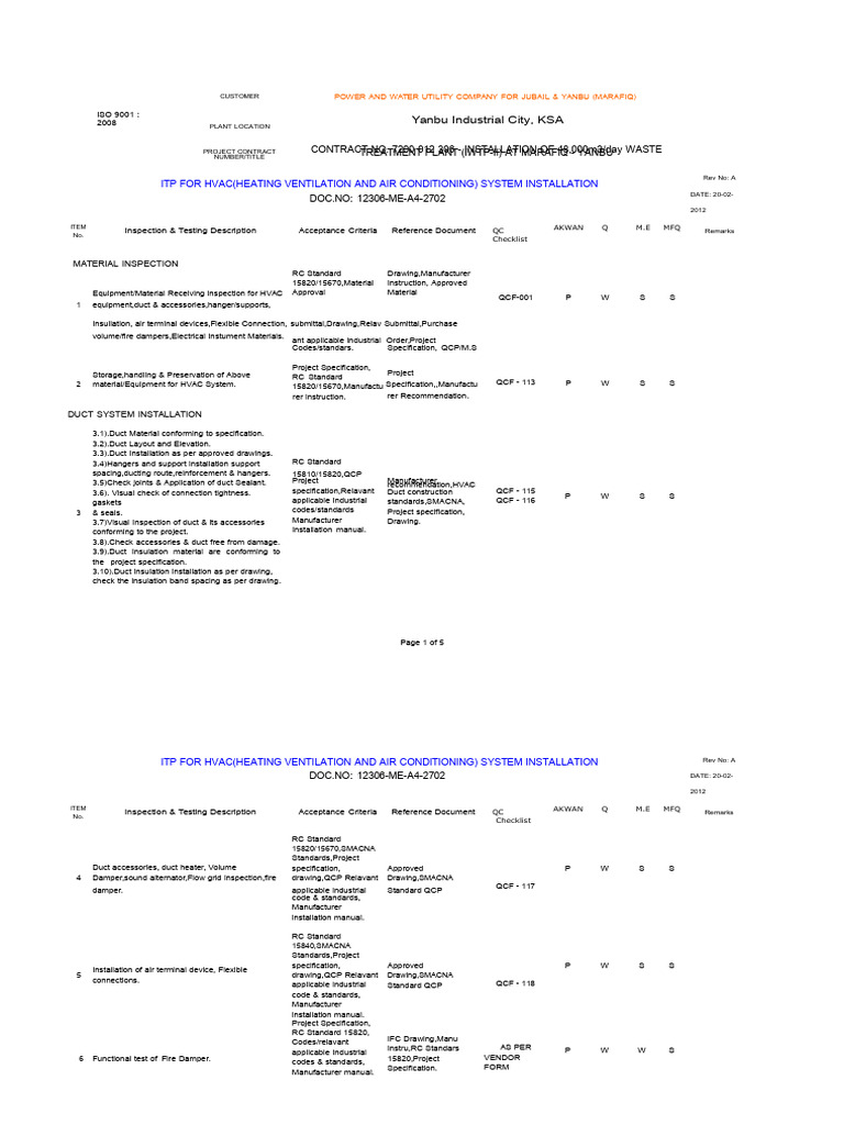 Itp Hvac | PDF | Duct (Flow) | Specification (Technical Standard)