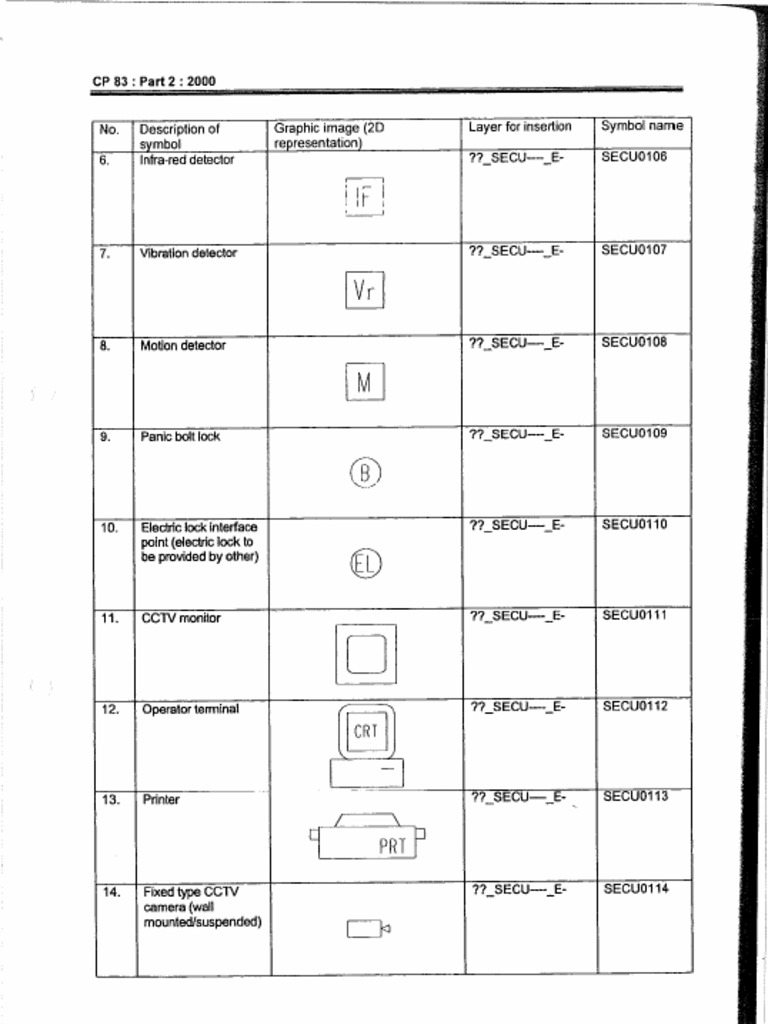 CP83 (Part-1) - 91-120 | PDF
