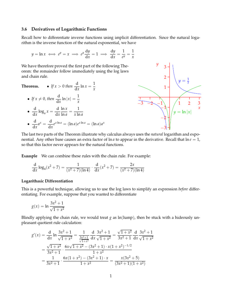 Differentiation of logarithmic functions 3 | PDF | Arithmetic | Algebra