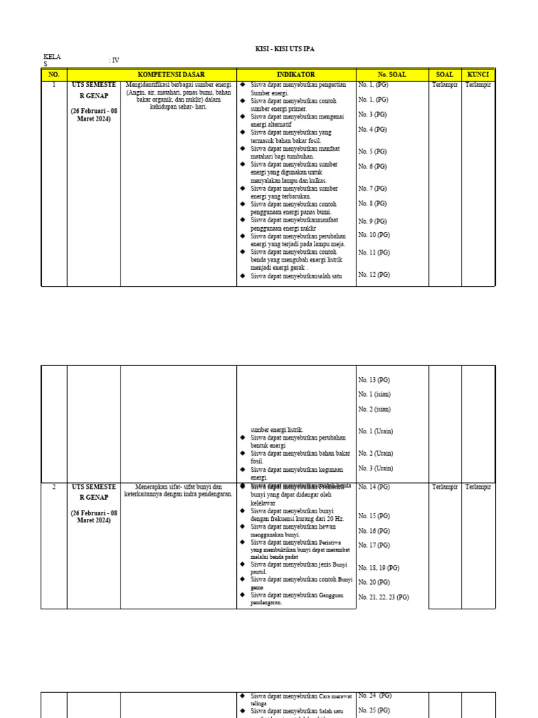 Kisi - Kisi Soal IPA Kelas 4 Mid Genap 2024 FIX | PDF