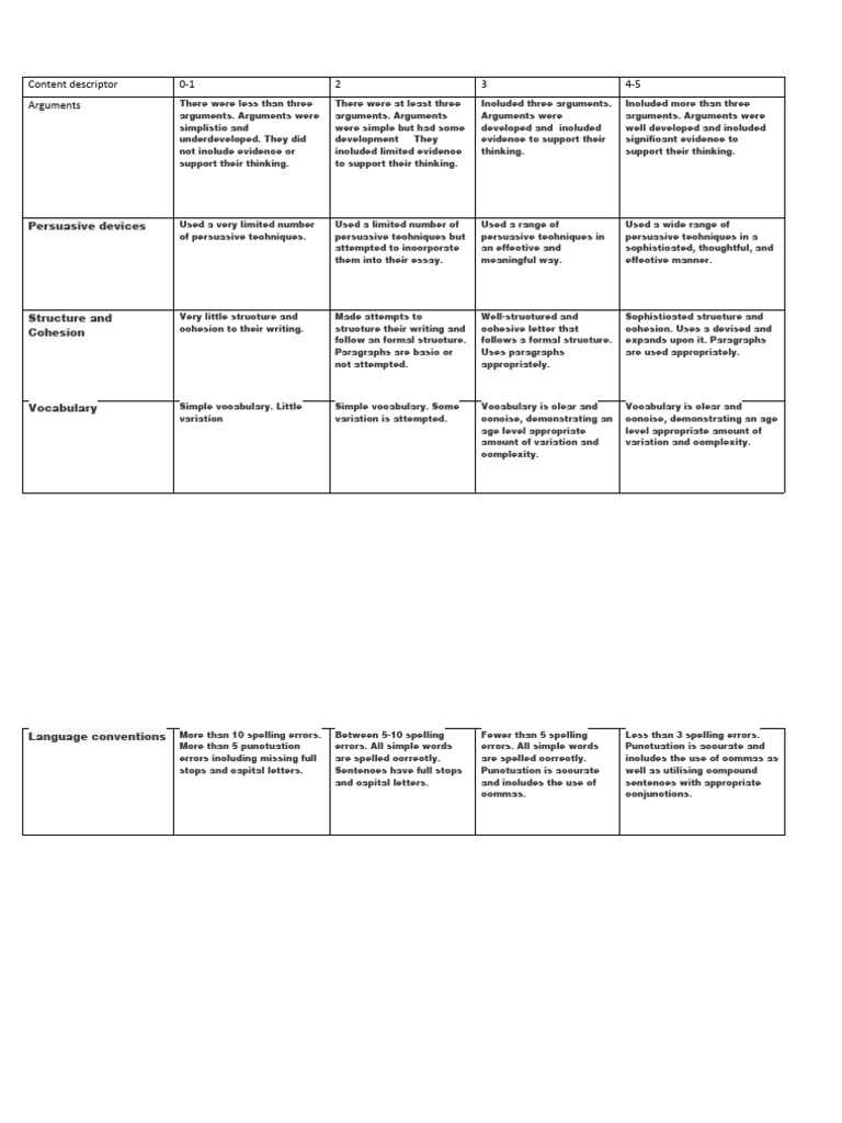 Rubric Year 9 Persuasive Letter | PDF | Punctuation | Vocabulary
