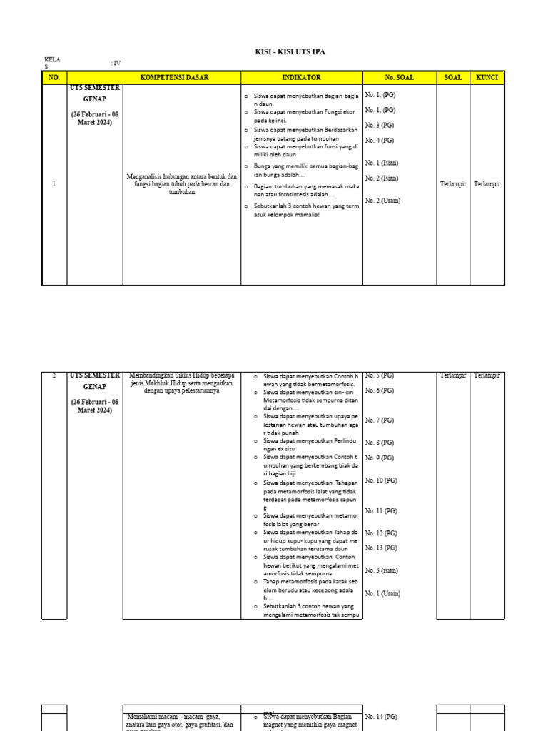 Soal IPA Kelas 4 Mid Genap 2024 FIX | PDF