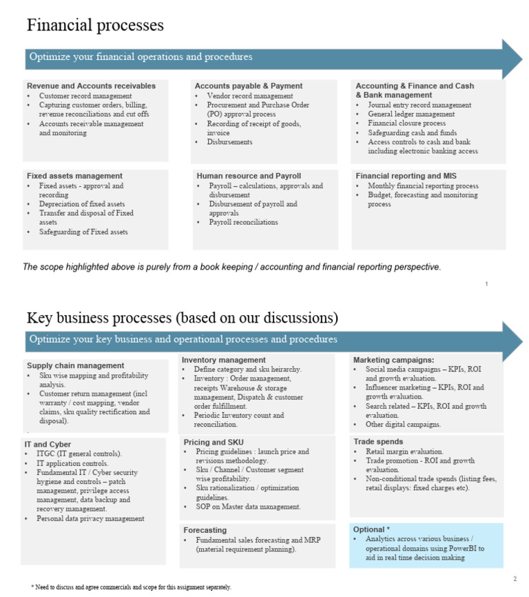 Finance and Business Processes Documentation | PDF | Economies | Business