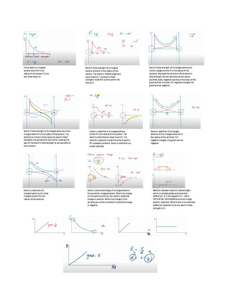 All Electric Field Graphs | PDF | Sphere | Metrology