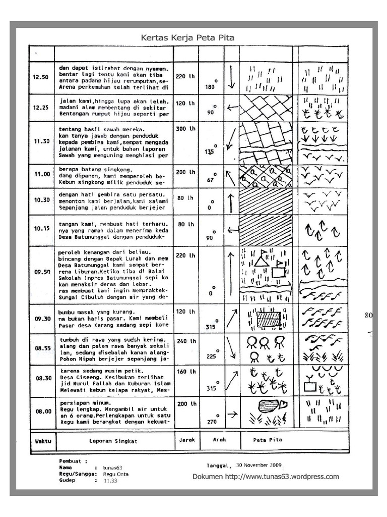 Contoh Peta Pita | PDF