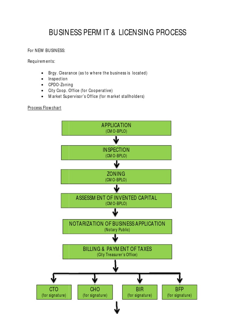 Business Permit Flow Chart | PDF | Business