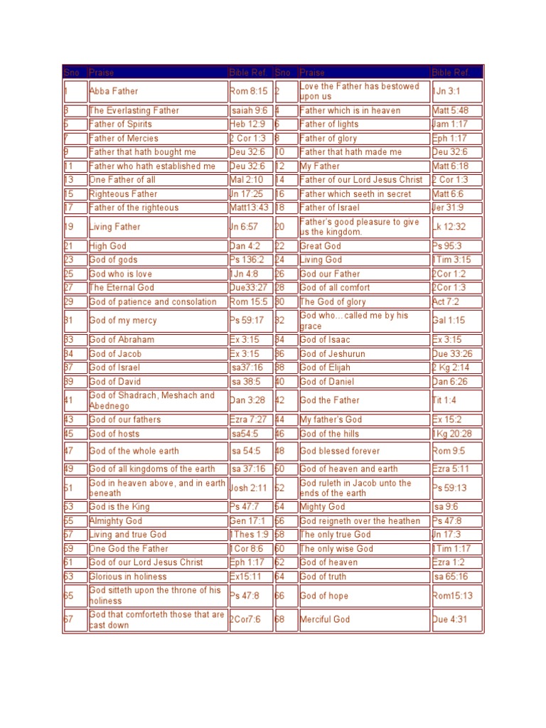 1000 Praises | PDF | Jesus In Islam | Sin
