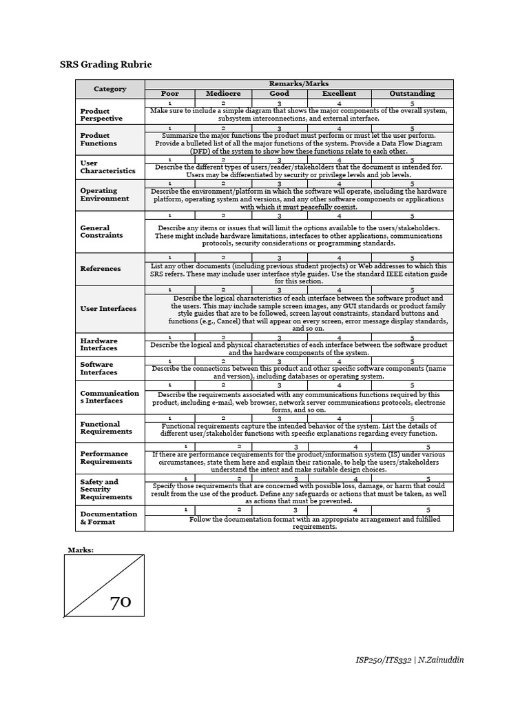 SRS Rubric-10%-MARCH-2024 | PDF | System | Graphical User Interfaces