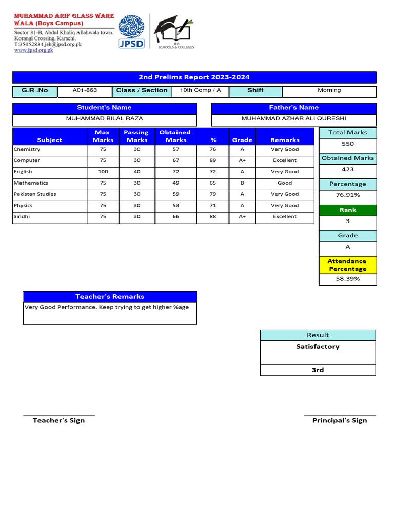 MAGWBC 2nd Prilim Result 10th Comp | PDF