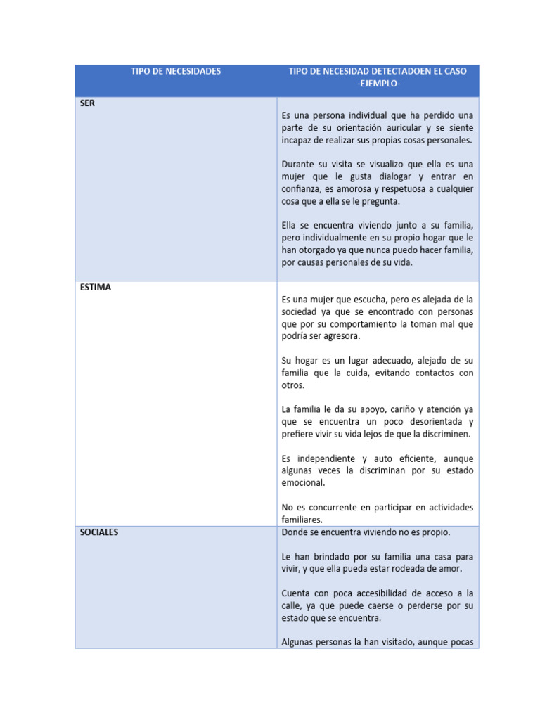 Pirámide de Necesidades | PDF | Vejez | Ciencias del comportamiento