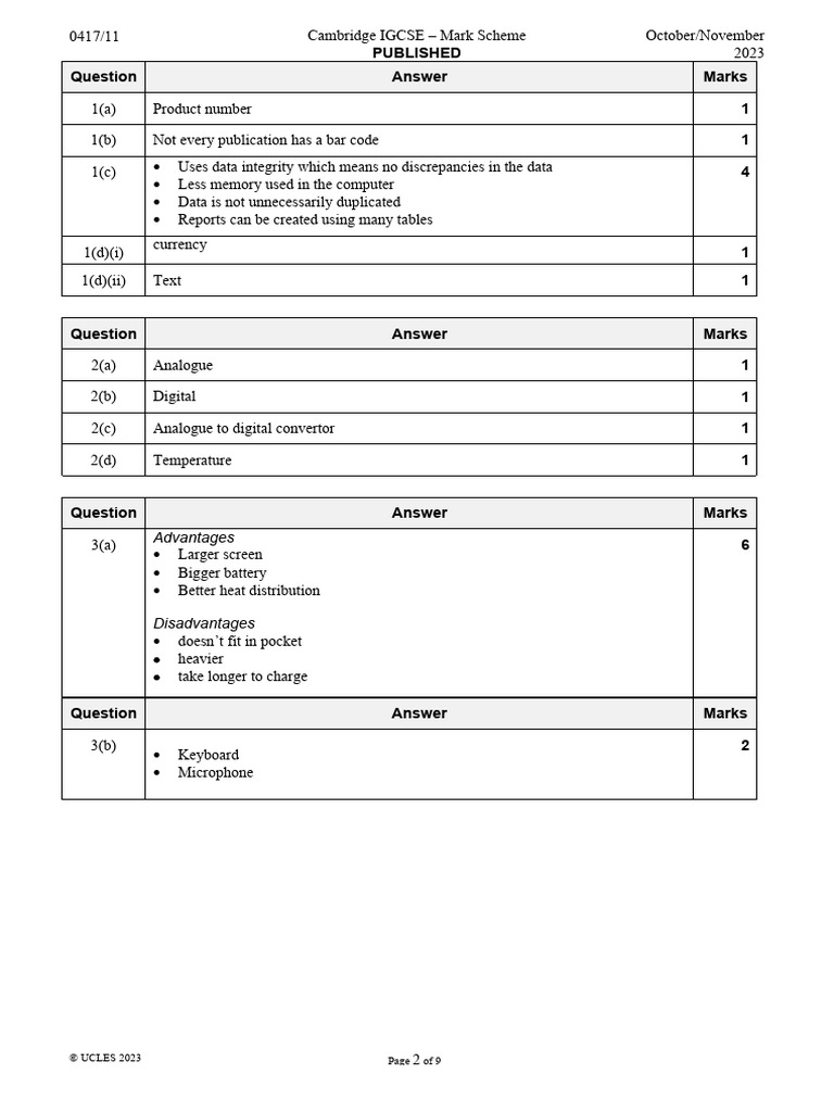 Ict Sa | PDF | Personal Identification Number | Operating System