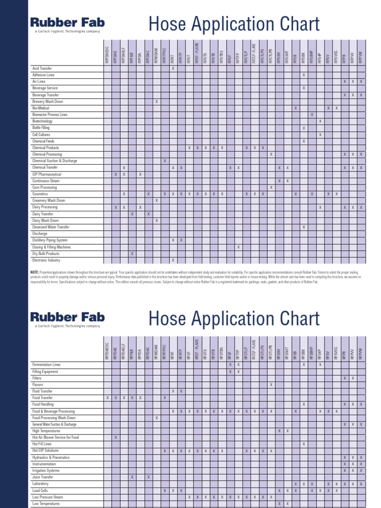 Hose Application Chart | PDF | Pump | Water