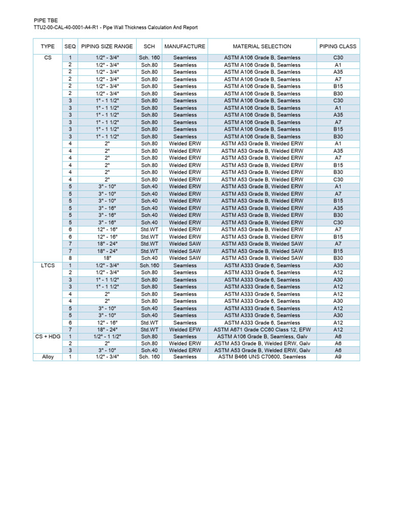 Refferensi _ TBE Pipe From Calc | PDF | Pipe (Fluid Conveyance) | Building Materials