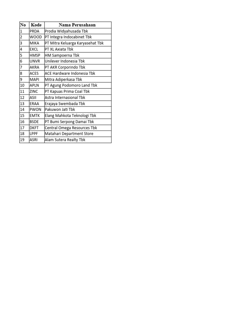 Draft Sampel Data Skripsi | PDF | Financial Economics | Market (Economics)