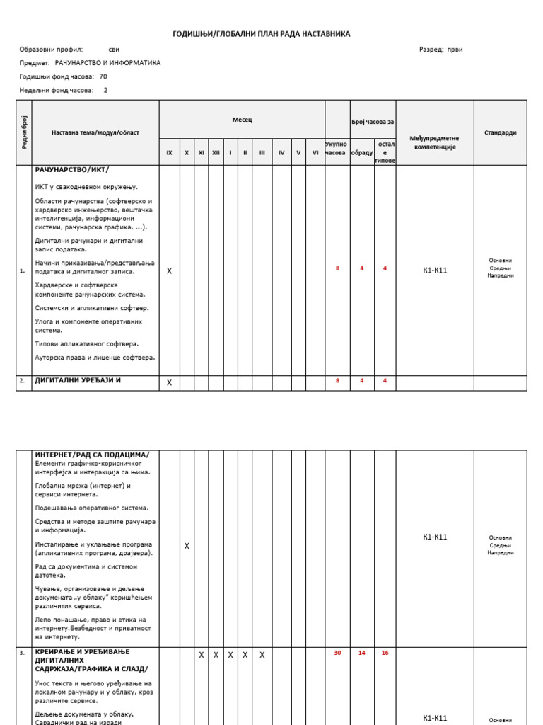 Plan I Program Računarstvo I Informatika Srednje Stručne Škole Od 2023 ...
