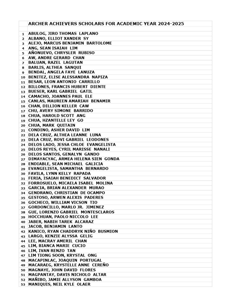 Archer Achievers 2024-2025 List | PDF