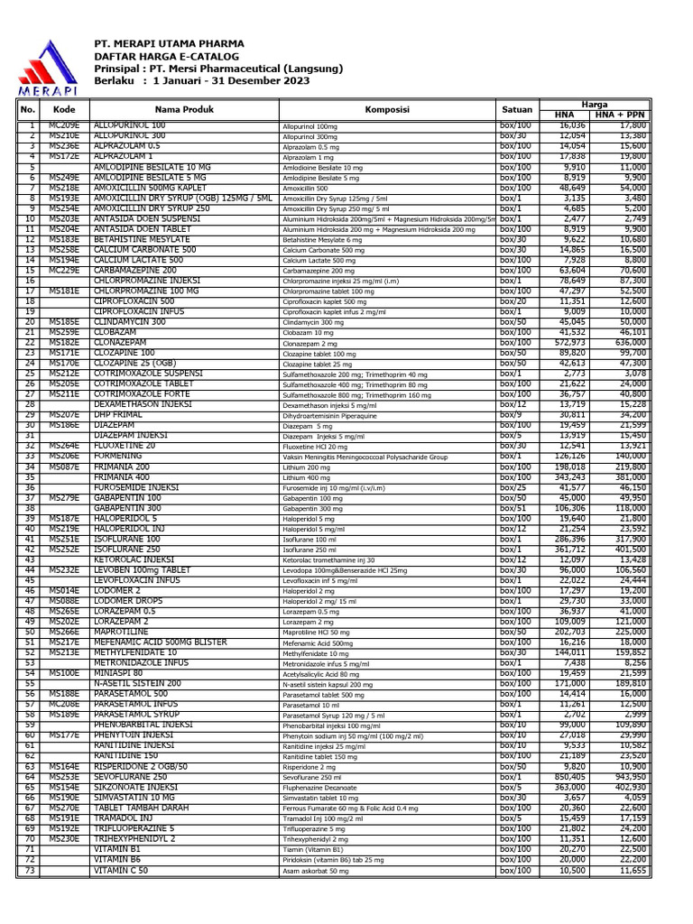 Mersifarma E-Catalog 1 Jan 2023R | PDF | Drugs Acting On The Nervous System | Organic Compounds