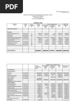 Barangay Annual Investment Plan | PDF | Computers